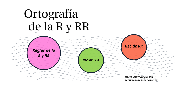 Ortografía R, RR by Patricia Zaragoza Cárceles on Prezi