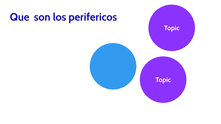 Que son los perifericos by Luis Fabian Nevarez Zambrano on Prezi