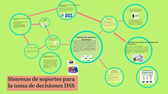 Sistemas de soportes para la toma de decisiones DSS by Leticia Carrera ...