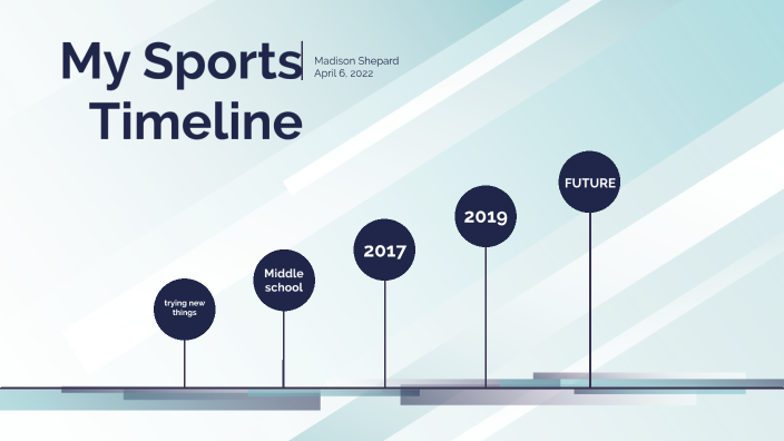 My Sport Timeline by madison shepard on Prezi