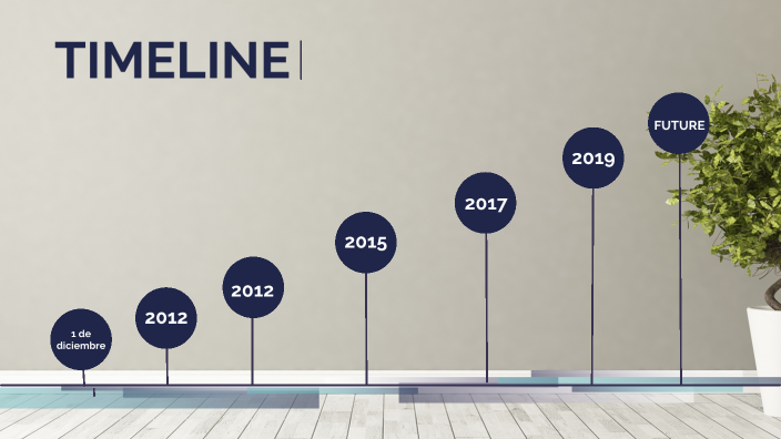 Timeline FFVV by alejandra arbulu arce on Prezi