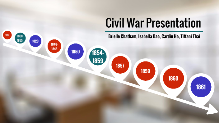 Civil War Presentation by Cardin Ha on Prezi