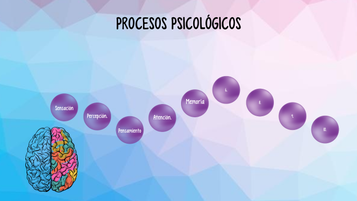 Procesos psicologicos by Laura Vanessa CORREDOR RAMOS on Prezi
