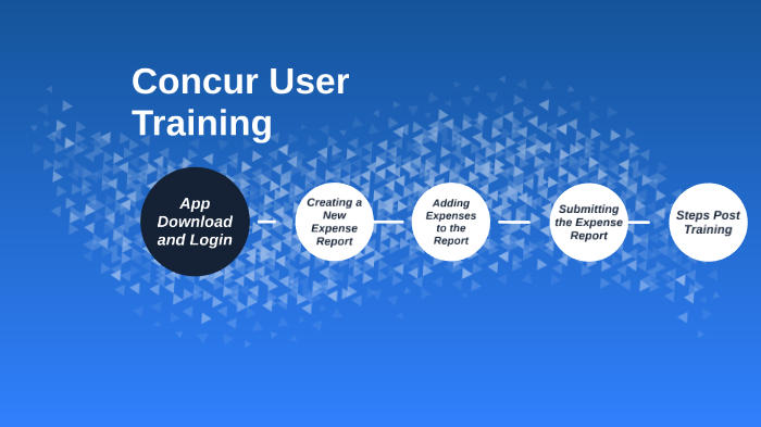 Concur User Training by Claire Bebbington on Prezi