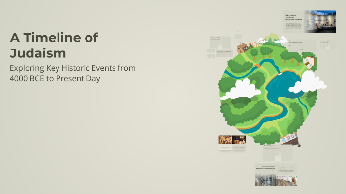 A Timeline of Judaism by Logan Brown on Prezi