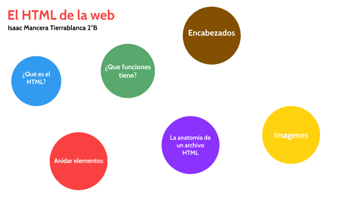 El HTML de la web by isaac mancera on Prezi
