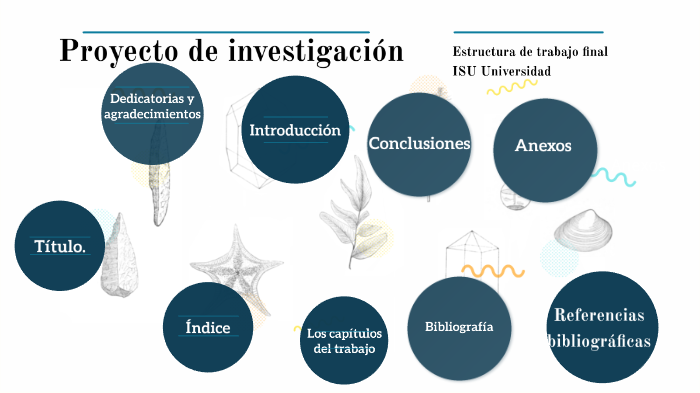Proyecto de Investigación by Sarilén Acuña Martínez on Prezi