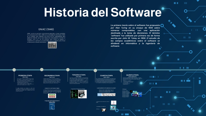 Historia del Software by Eduardo Zuñiga on Prezi