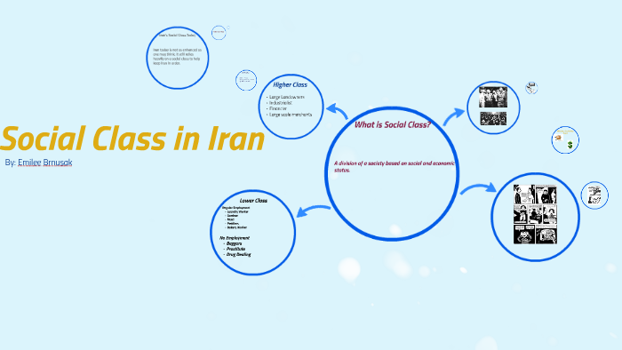 Social Class in Iran by emilee brnusak on Prezi