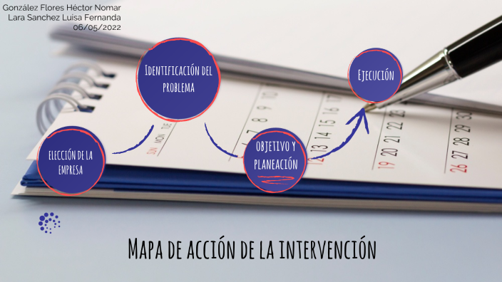 Mapa de acción de la intervención by Luisa Lara on Prezi