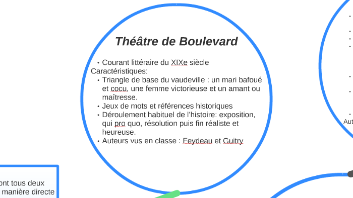 Réseau de concept: Olivier Charette et Louis Julien by olivier charette ...