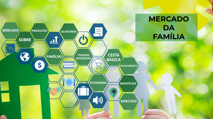 MERCADO DA FAMÍLIA by Maycon Douglas on Prezi