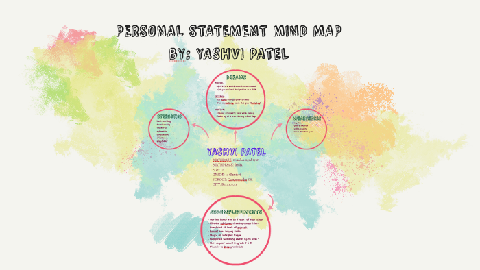 PERSONAL STATEMENT MIND MAP by Yashvi Patel on Prezi
