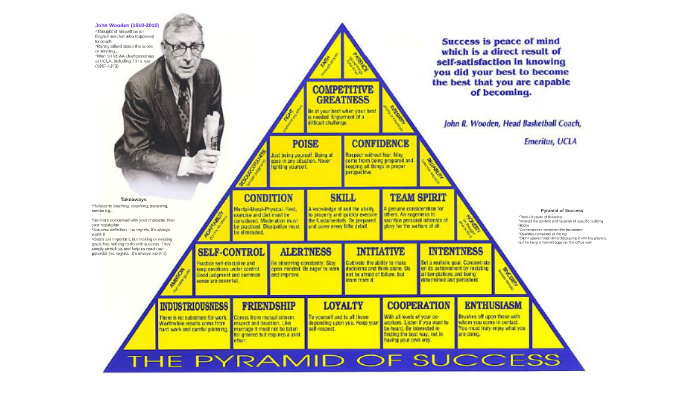 Coach Wooden's Pyramid of Success by Kenyon Wingenbach on Prezi