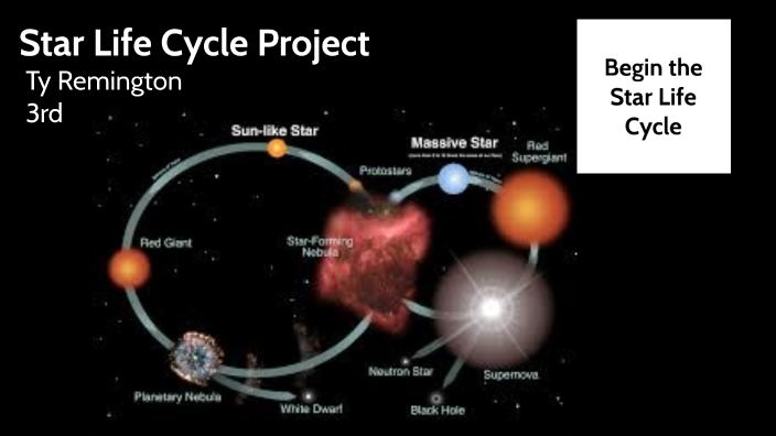 Star Life Cycle Project: Remington by Ty Remington on Prezi