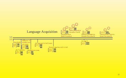 Language Acquisition Timeline by Amanda Essenmacher on Prezi