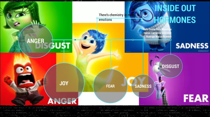 Inside Out Hormones by Daniel Carranza González on Prezi