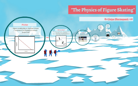 The Physics of Figure Skating by on Prezi