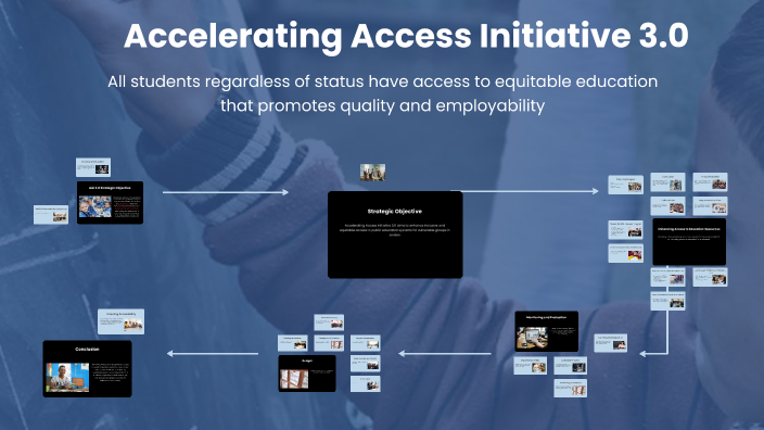 Accelerating Access Initiative 3.0 Work Plan by Raya Khrais on Prezi