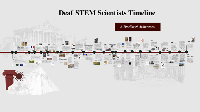 Interactive Timeline of Famous Deaf Scientists by Zoe Mekus on Prezi