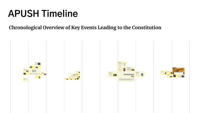 APUSH Timeline by john fry on Prezi