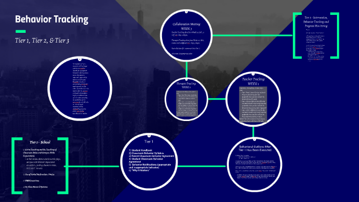 Behavior Tracking: RTI Tier 1 and Tier 2 by Michelle McCrary on Prezi