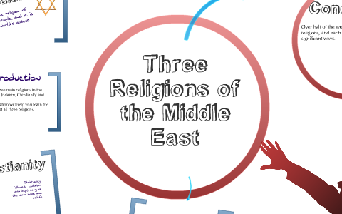 Religions of the Middle East by Matt Mullen on Prezi