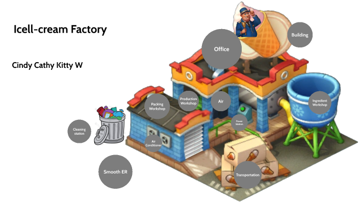 ice-cream factory by Cind Pan on Prezi