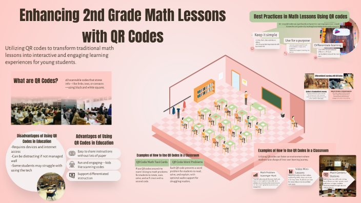 Enhancing 2nd Grade Math Lessons with QR Codes by Kassidy Wingo on Prezi