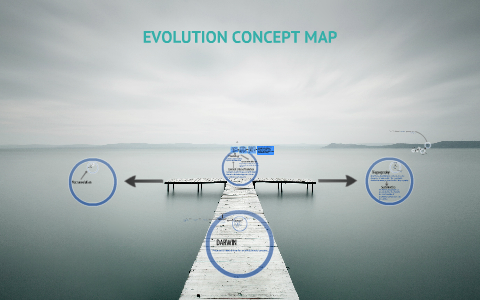 Evolution Concept Map by Gloria Abrego on Prezi