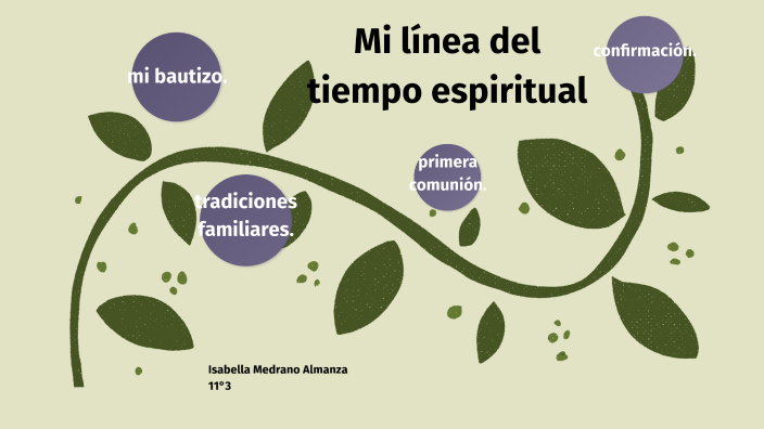 línea del tiempo espiritual by Isabella Medrano on Prezi