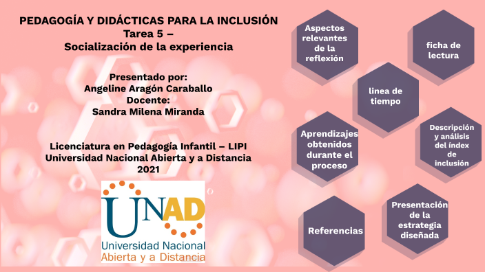 - Tarea 5 – Socialización de la experiencia by Angie aragon Caraballo ...