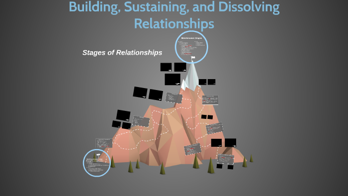 Building, Sustaining, and Dissolving Relationships by on Prezi