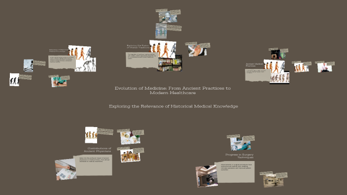 Evolution of Medicine: From Ancient Practices to Modern Healthcare by ...