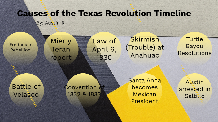 Causes of the Texas Revolution Timeline by Austin Ryan on Prezi