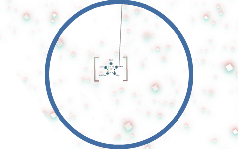 CPTED Overview by John-Erik Grain on Prezi