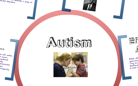 Autism - Medical Terminology by Brian Bradford on Prezi