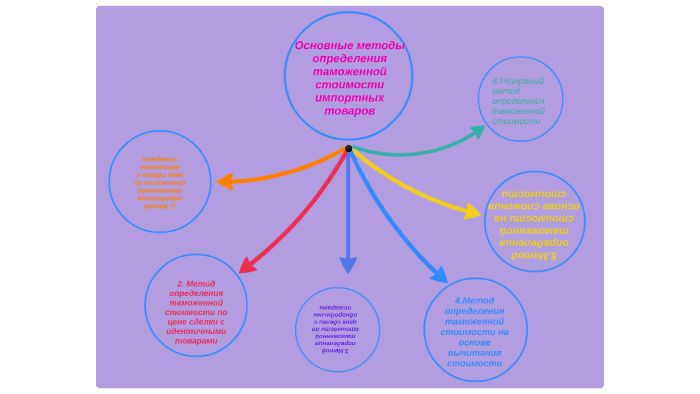 ghvj by Dinara Olzhabayeva on Prezi