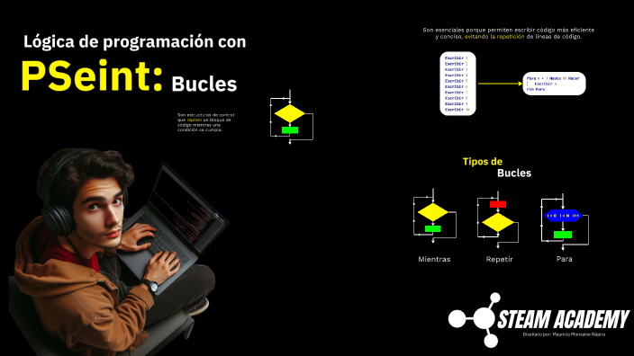 PSeint: Bucles by Coachs Desarrollo on Prezi