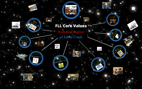 FLL Core Values Team 11826 by Lucas White on Prezi