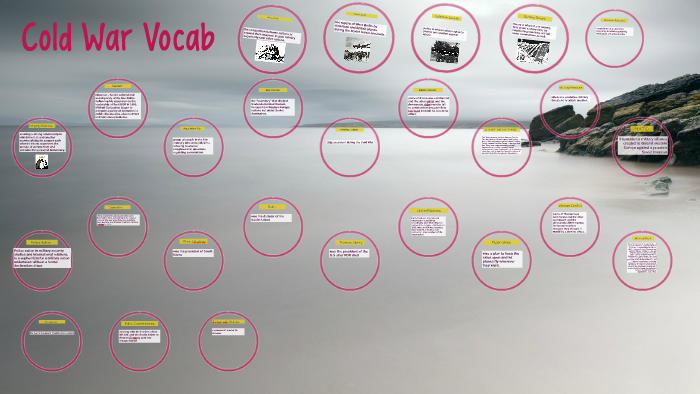 Cold War Vocab by Tobin Roche-Postier on Prezi