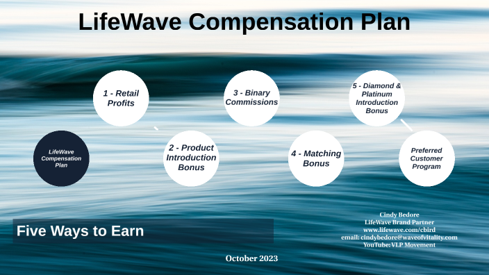 LifeWave Compensation Plan - October 2023 by Cindy Bedore on Prezi