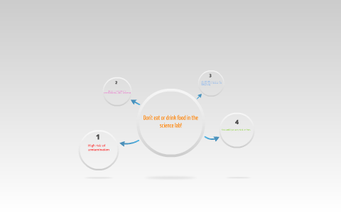 Don't eat or drink food in the science lab! by Eaden Cook on Prezi