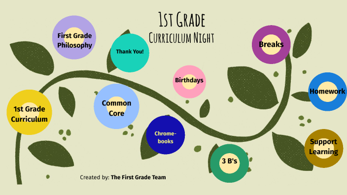 1st Grade Curriculum Night by Sameeha Qureshi on Prezi