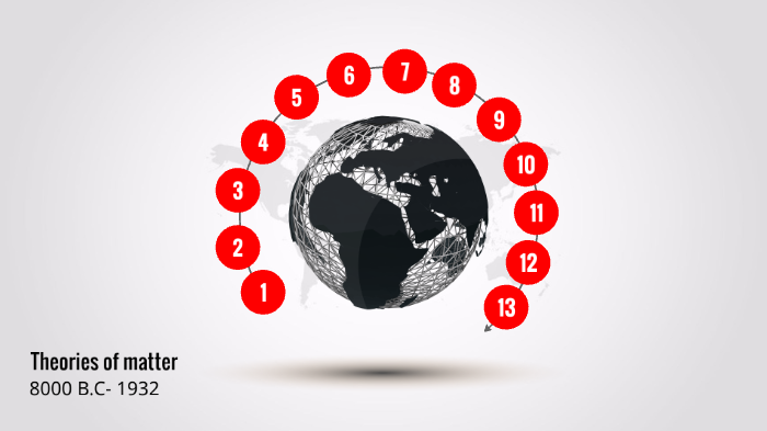 Theories of matter timeline by Jhon Alexander Rolon on Prezi