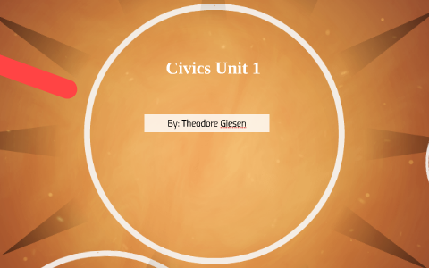 Civics Concept Map by THeo Giesen on Prezi