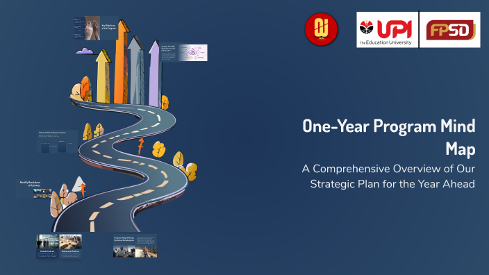 One-Year Program Mind Map by wigi music on Prezi