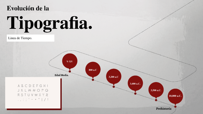 Linea del Tiempo Tipografia by Alejandro Reyes on Prezi