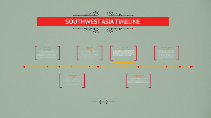 SOUTHWEST ASIA TIMELINE by Memphis Baker on Prezi