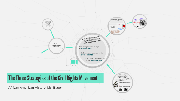 The Three Strategies of the Civil Rights Movement by Halle Bauer on Prezi